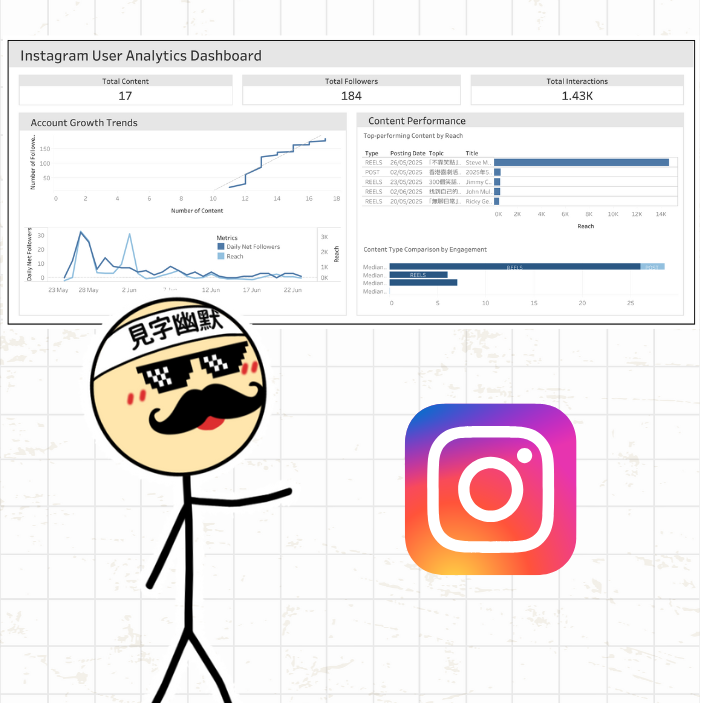 Kessie Leung's Portfolio